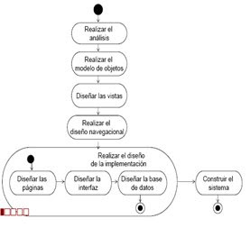 Articulo Ingenieria Web