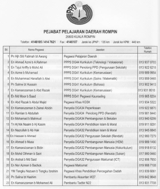 SMT Muadzam Shah: Maklumat Am