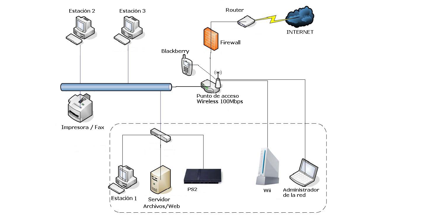 Informática 1º bachillerato: Prácticas 1. Tema 1. Mapas de red