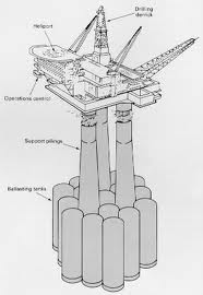Ships Aviation and Offshore Technology: What is Condeep?