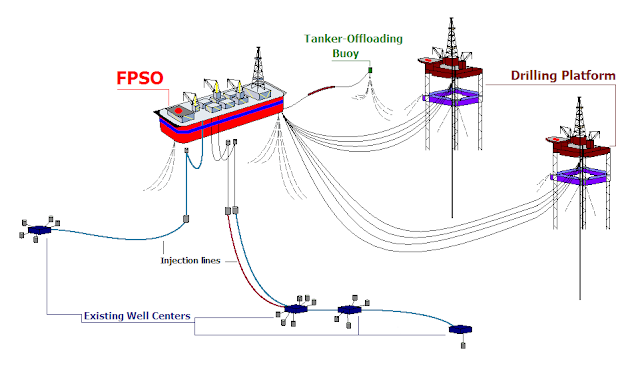 Ships Aviation and Offshore Technology: FPSO-Turret System Stability