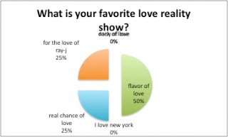 are love reality t.v shows real