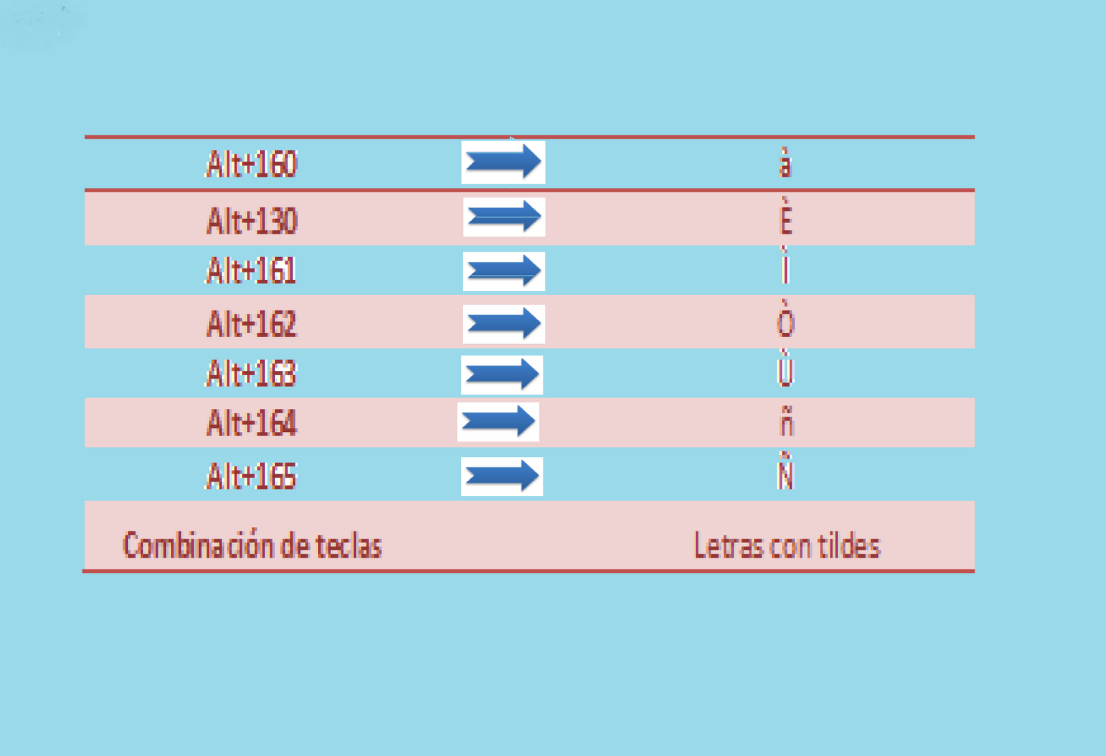 INTRODUCCIÓN A LOS SISTEMAS DE COMPUTO.: + Clase 4: Configuración de ...