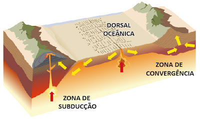ConecteGeo: Dorsal Oceânica