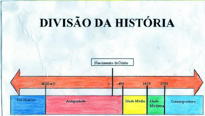 História 5ª série: Tempo e História