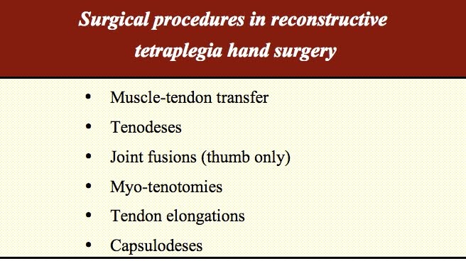 Reconstructive Hand Surgery In Tetraplegia: Surgery