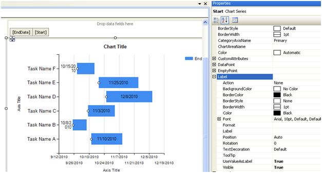 Narayana Swamy Palla's Blog: Range Bar Chart (Gantt Chart) using SSRS 2008