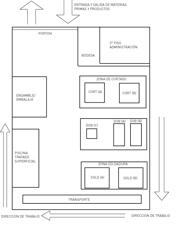 Ejemplo De Layout