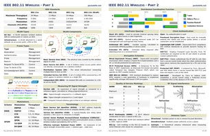 Lsattr_Nix~..·*@*·.: PacketLife Network Quick Reference Sheets