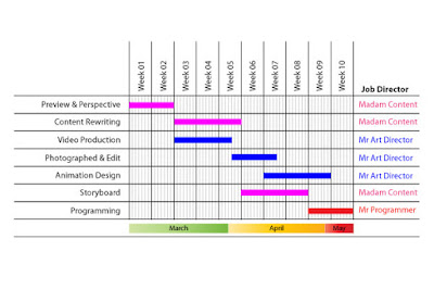 Mena...: Planning & Scheduling