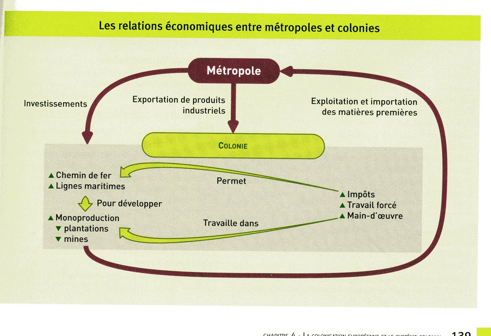 La mémoire qui flanche: Colonisation/Décolonisation : révisions...