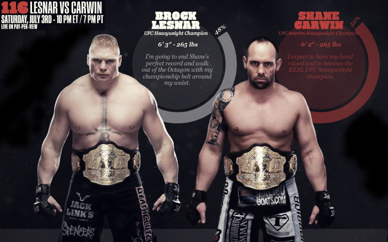 Low on hype for UFC 213 the 'event card' | Sherdog Forums | UFC, MMA ...