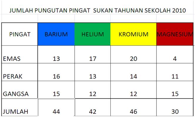 Ustaz Yusri Yusoff: Sukan SMSLD 2010