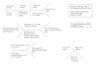 Laboratory Reference Values: Laboratory Reference Values