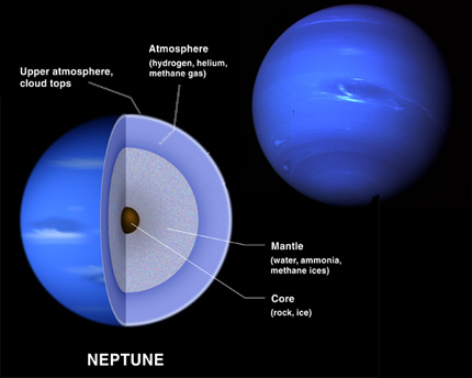 Neptune - To Infinity and Beyond!
