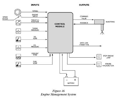 5- On a Large Industrial Diesel Or Gas Engine (monitoring, start-up ...