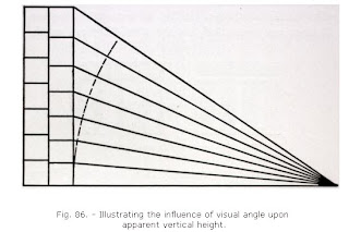 Optical Illusion of Parthenon, Athens.