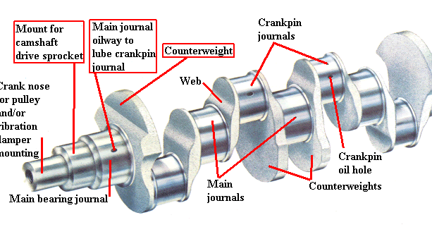 Dark Rider Blog: Cross Plane Crankshaft