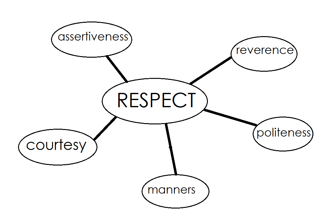 Character Education blog: Respect