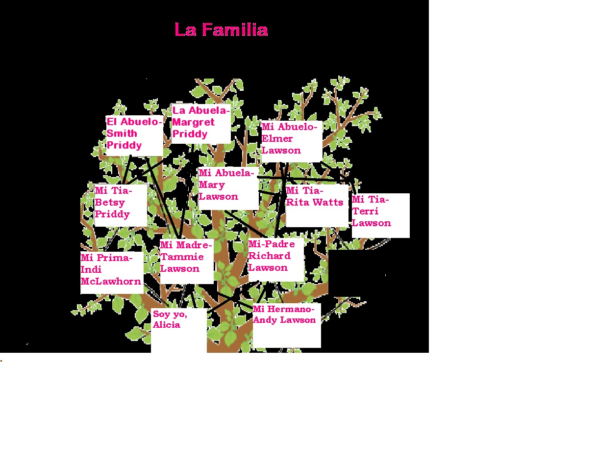 Spanish Family Tree Chart