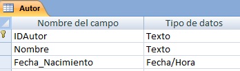 Base Datos de una Biblioteca