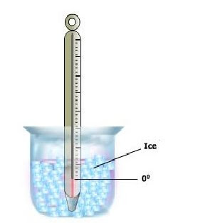 Online Physics Tutors: TEMPERATURE AND HEAT