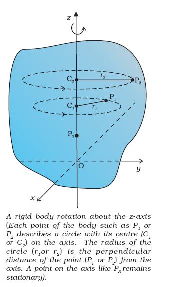 Online Physics Tutors