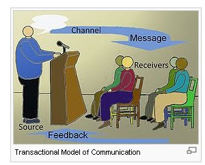 Online Physics Tutors: Communication