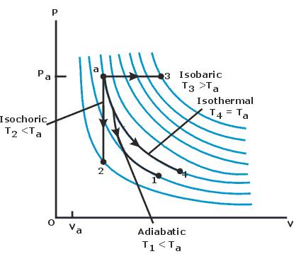 Online Physics Tutors: Internal Energy
