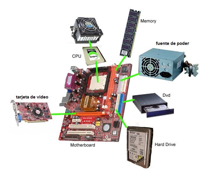 Mantenimiento Preventivo y Correctivo de Computadores: Imagenes de ...