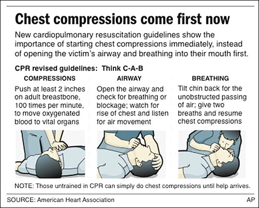 The Bukowski Report: FOCUS ON...NEW CPR GUIDELINES