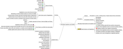 Communications In Leadership and Negotiations.: NEGOTIATION 5 ...