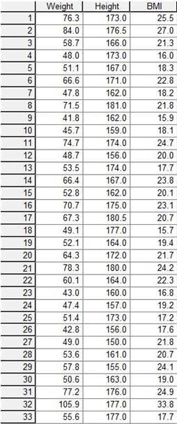 BMI: Be Calculative in Your Life!: Statistical Analysis and Results