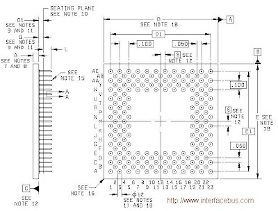 serial interface buses: IC Package Drawings