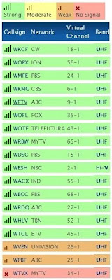 interfacebus: Digital TV Reception