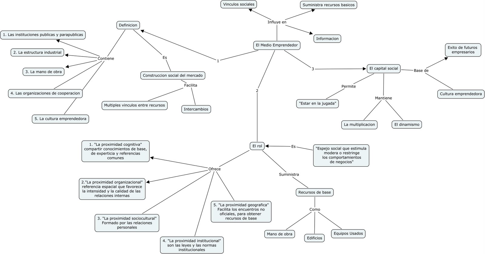 Juan Sebastian Correa GESTION DE CANALES DE DISTRIBUCION: mayo 2010