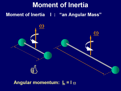 sciene class: earth and its neighbors