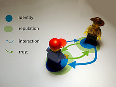 CORPORATE COMMUNICATIONS: IDENTITY, IMAGE, AND REPUTATION