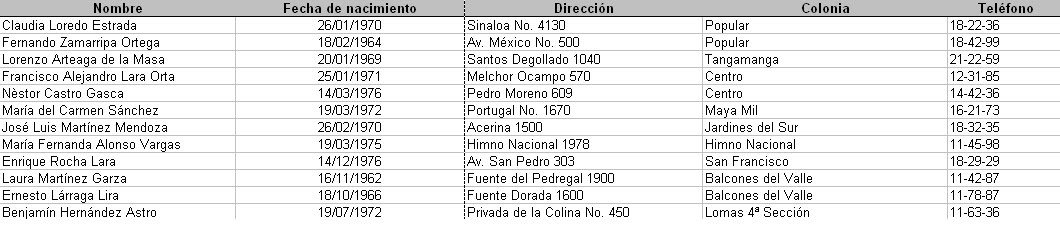 elaboracion de documentos: TABLA DE EXCEL DIRECTORIO