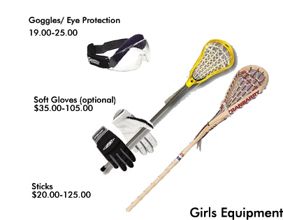 How to Play Lacrosse: Equipment