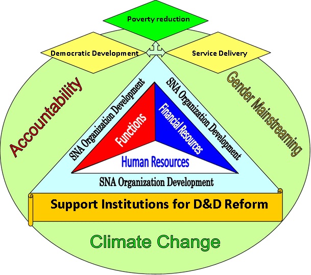 Cambodian law ច្បាប់កម្ពុជា: National Program for Sub-National ...