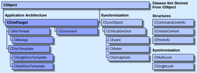 FindBestVideos.blogspot.com: Chapter 2: MFC Fundamentals and Architecture