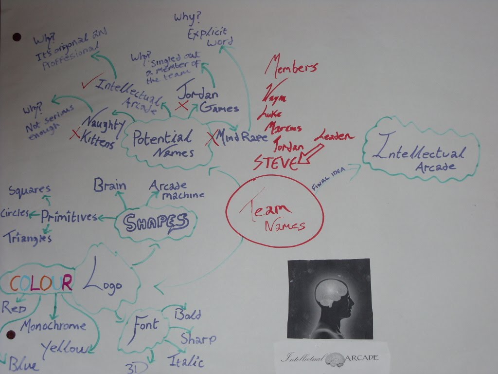 Helix-Digital Portfolio: Brain Storm for Team Name