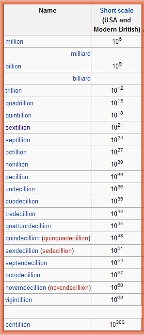 Sextillion ~ AWESOME