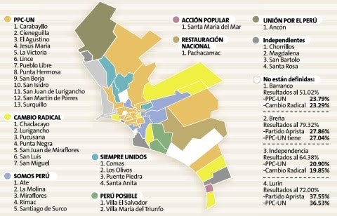 E-HUACHO: PPC - UN ganó en 14 distritos de Lima y aún disputa 4 ...