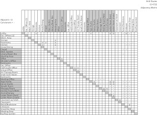 GreenSphere Wellness Center: Space Adjacency Matrix