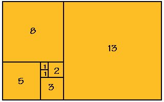 Proporção Áurea: Retângulo Áureo e o Nautilus