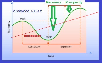 FELISLEO ACADEMY OF MARKET FORECASTING - PRABODHANA : THE ENLIGHTENMENT ...
