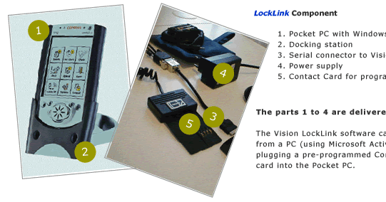 .: Using Vision LockLink by VingCard