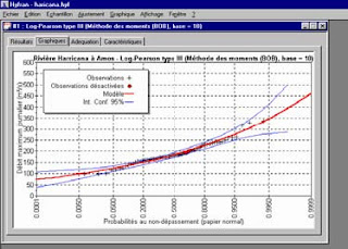 AGUA: INGENIERIA E INVESTIGACION: Hydrological Frequency Analysis (HYFRAN)